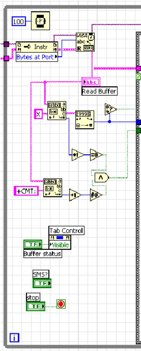 Code That Searches For A Valid Code In The Message Received By The Modem Download Scientific