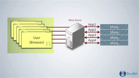Rstudio Server Pikolindian