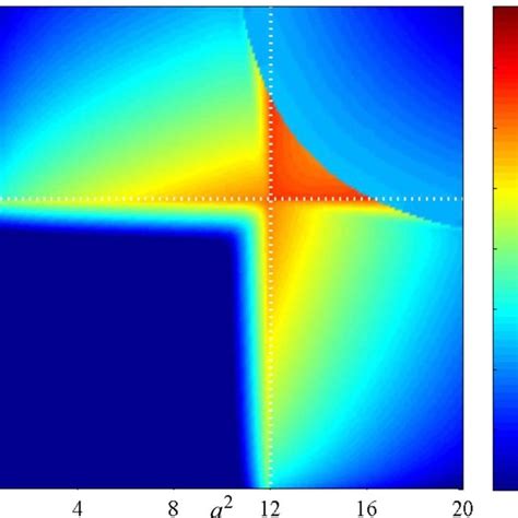Map Of The Relative Error In Logarithmic Scale Obtained By Comparing