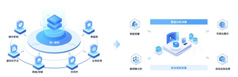 统一智能监控平台 新炬网络