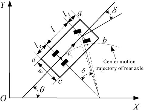Vehicle Kinematics Model Where A B C And D Represent The Four Download Scientific Diagram