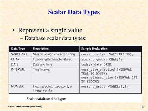 PPT PL SQL And Chapter 10 Selected Single Row Functions PowerPoint
