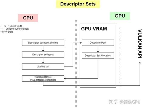 学习vulkan （描述符集 Descriptorset） 知乎