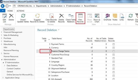 Prateek Gupta Microsoft Dynamics Blog Msdynnav And Msdyn365bc How