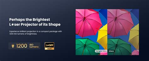 Dangbei Atom Laser Projector 1200 Iso Lumens 3d Ready Official Netflix 1080p Hd With 4k Hdr