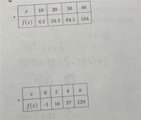 Solved Quadratic Regression For The Following Use A