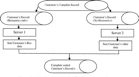 Figure From An Enhanced Multimodal EBanking Security Model Semantic Scholar