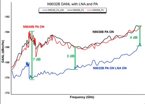 Signal Analysis In 5g Nr Base Station Transmitters Part 4