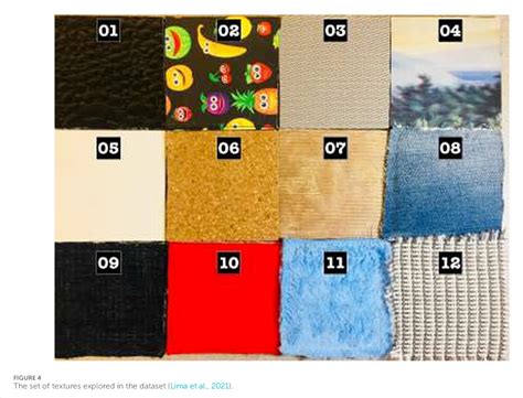 Figure 1 From Active Learning Strategies For Robotic Tactile Texture Recognition Tasks