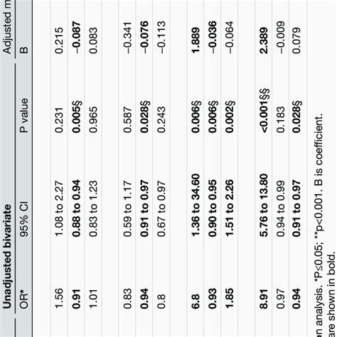 Factors Associated With Perceived Risk Acceptability And Mitigation Download Scientific Diagram