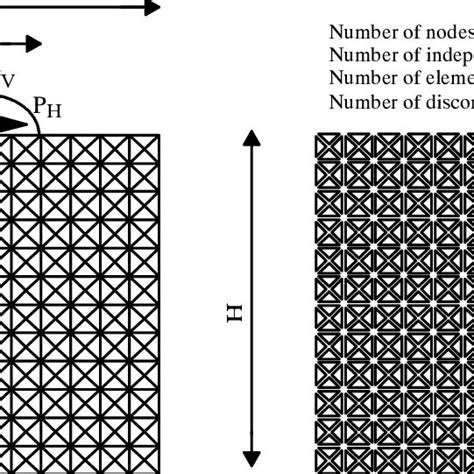 Finite Element Full Mesh For Shakedown Analysis Rectangular Type Download Scientific Diagram
