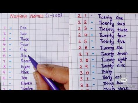 Writing Number Names 1 100 Number Names 1 100 Number Names