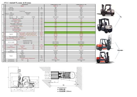 H 7l Spec Comparation Pdf Car Wheeled Vehicles