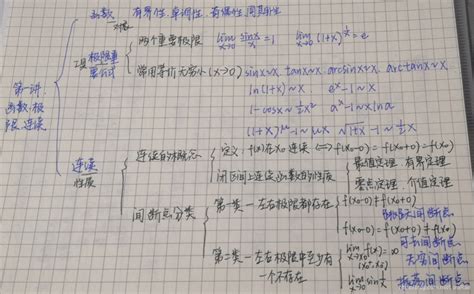 考研高等数学第一讲手写笔记 函数、极限与连续高数笔记手写 Csdn博客