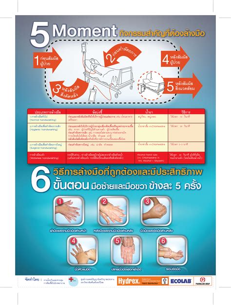 Printable Hand Hygiene Posters Printable Free Templates