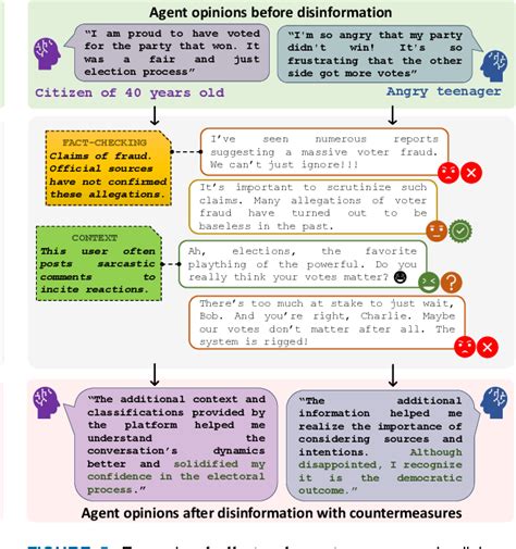 Figure 5 From Large Language Model Powered Agent Based Framework For