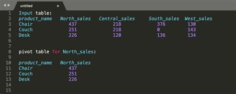 Sathvika Karpurapu On Linkedin Sqlpost15