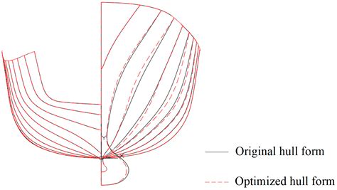 Research On The Karhunenloève Transform Method And Its Application To Hull Form Optimization