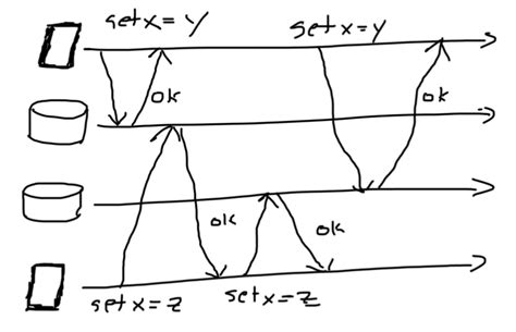 understanding stream processing and apache kafka cory maklin s blog