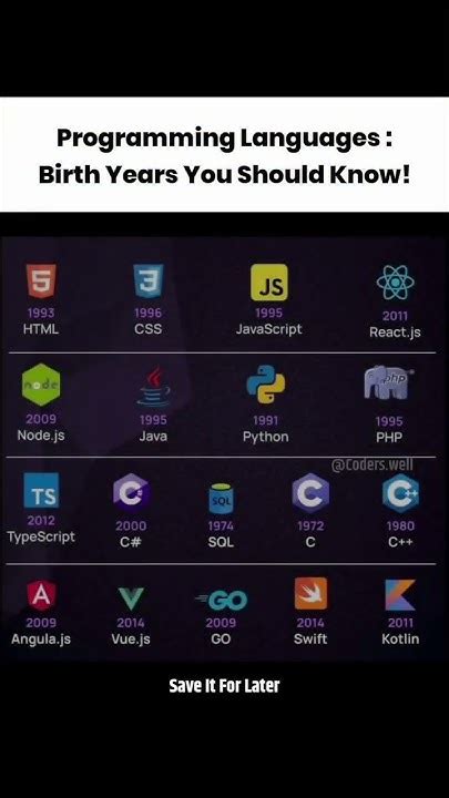 Coding Pythonanddjangofullstackwebdeveloper Computerprogramming