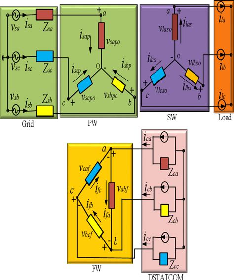 Figure 2 From Power Quality Assessment Of Thyristor Controlled Reactor Supported Inductively
