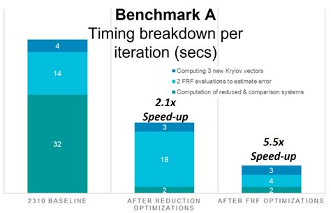 Whats New In Simcenter Reduced Order Modeling Simcenter