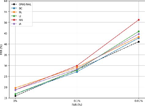 Figure 1 From The Impact Of Downsampling Methods On Face Recognition In