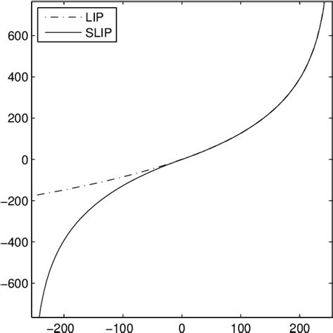 Figure 3 From Symmetric Logarithmic Image Processing Model Application To Laplacian Edge
