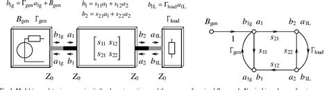Pdf Representation Of Microwave Circuits In Schematicsolver