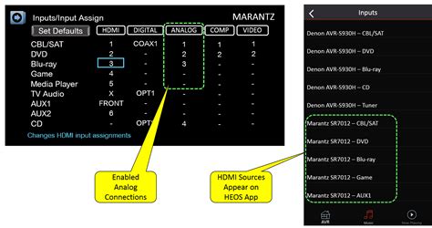Hdmi Sources Connected To Marantz Avr Models Nr Series And Sr5 Series Are Not Displayed On The