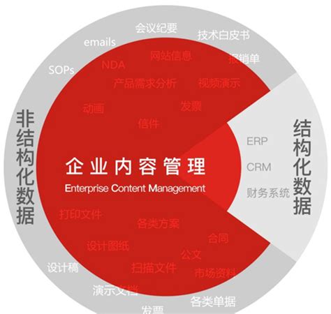 非结构化数据治理方案 腾讯云开发者社区 腾讯云