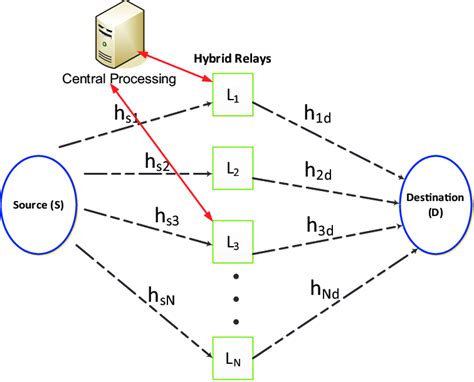 schematic diagram for the system model the centralized controller