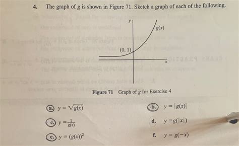 Solved 4 The Graph Of G Is Shown In Figure 71 Sketch A Chegg Com