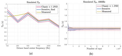 Acoustics Free Full Text An Iterative Ray Tracing Algorithm To