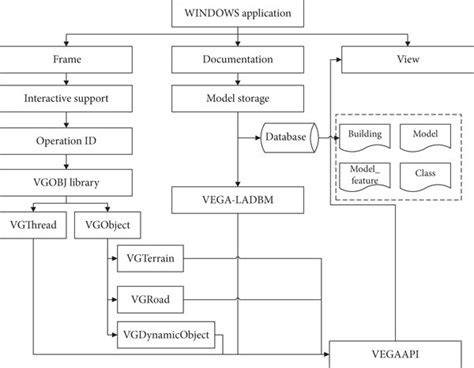 Three Dimensional Module Program Structure Diagram Download Scientific Diagram