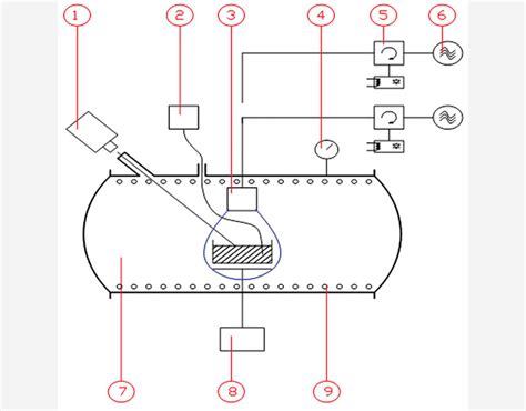 Püschner Vacuum Drying Freeze Drying