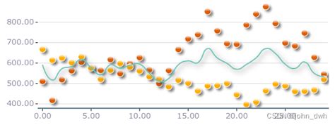 Teechart Pro For Net 20221024 Crackteekagiserieshpp Csdn博客