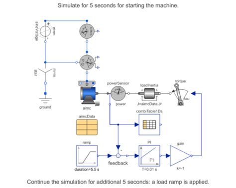 Modelica Electricalmachinesexamplesasynchronousinductionmachinesaimcwithlosses System