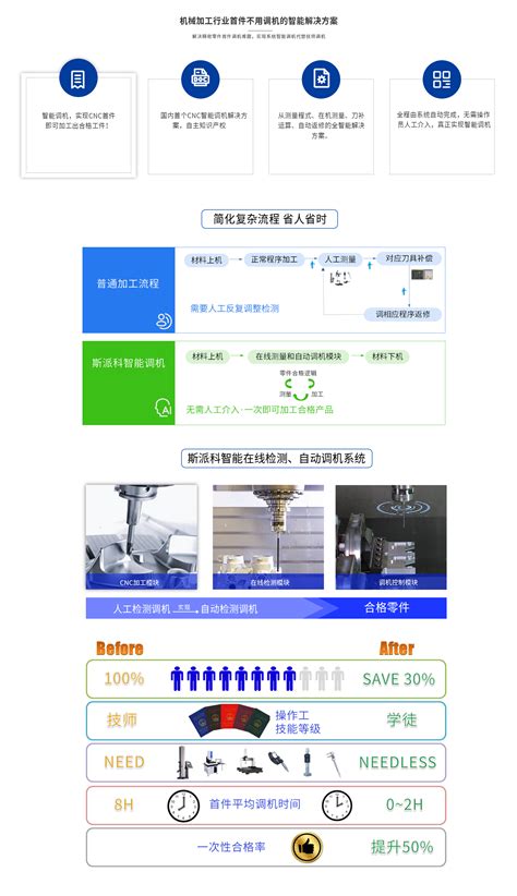 CNC智能调机 FSE系统 机加工自动化 零点定位快换夹具 CNC智能调机 精密加工MES智能工厂解决方案 工厂数字化改造 斯派科智能科技