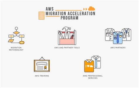 Diagram Elements Aws Migration Acceleration Program Free Transparent Clipart ClipartKey
