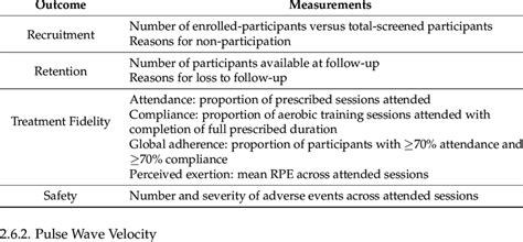 Feasibility Outcome Definitions Download Scientific Diagram