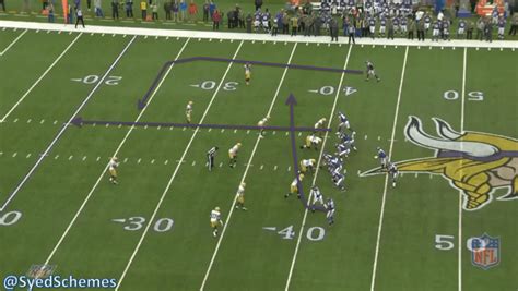 Dagger Concept Syed Schemessyed Schemes