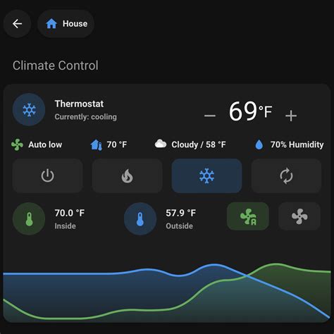 Mushroom Cards Build A Beautiful Dashboard Easily 🍄 Part 1 Share Your Projects Home