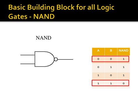 Ppt Csce 230 Fall 2013 Appendix A Logic Circuits Part 1 Powerpoint Presentation Id2404810