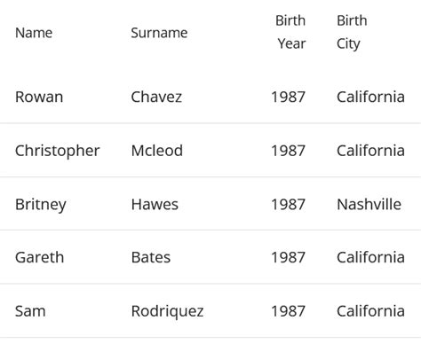 The `fixedcolumns` Property Is Not Working Correctly · Issue 3132 · Mbrnmaterial Table · Github
