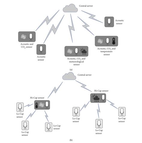 Review Of Wireless Acoustic Sensor Networks For Environmental Noise Monitoring In Smart Cities