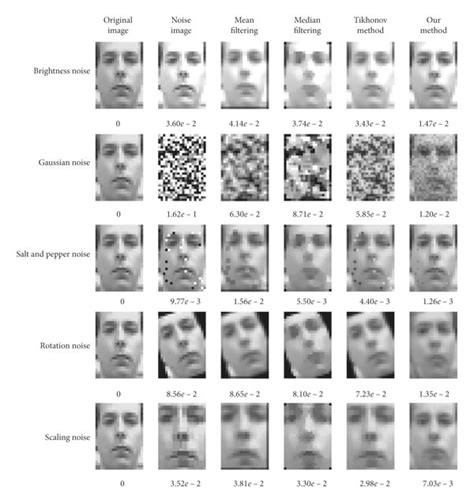 Denoising Images Comparison Three Classical Image Denoising Methods