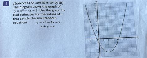 2 [edexcel Gcse Jun 2016 1h Q19b] The Diagram Shows The Graph Of Y X2−4x−