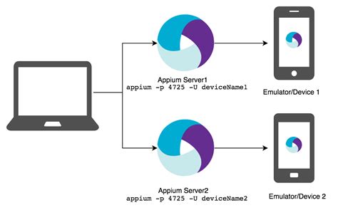 How To Create Custom Cell Renderer In Json Forms Reactjs By Anand