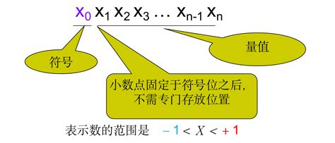 【计算机组成原理】第二章 运算方法和运算器 掌握串行和并行的原码乘法器和除法器结构、 csdn博客